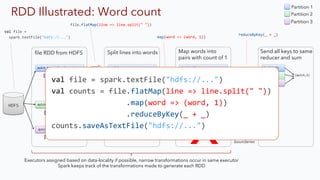 Solr and Spark for Real-Time Big Data Analytics: Presented by Tim Potter, Lucidworks | PDF