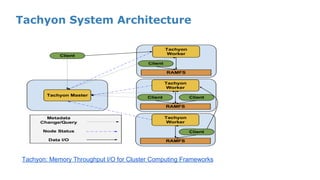 Spark, spark streaming & tachyon | PPT