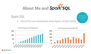 Beyond SQL: Speeding up Spark with DataFrames | PDF