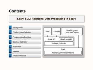 Apache Spark sql | PPT