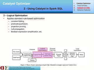 Apache Spark sql | PPT