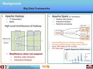 Apache Spark sql | PPT