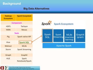 Apache Spark sql | PPT