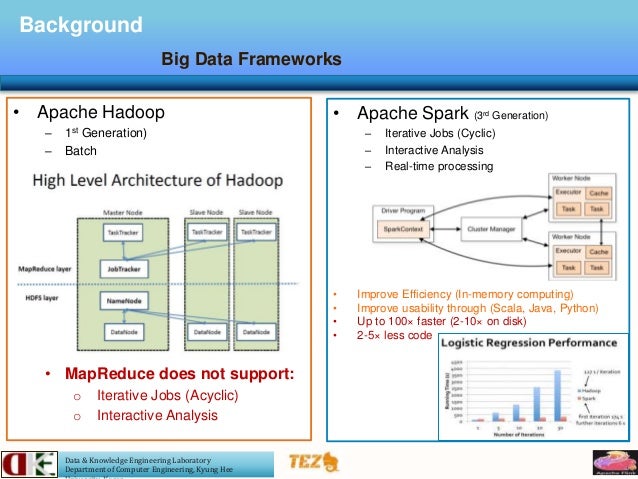 Apache Spark sql Apache Spark sql