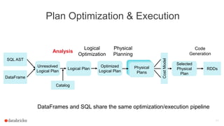 Spark Sql and DataFrame | PPTX