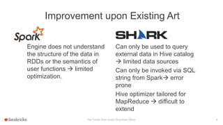 Spark Sql and DataFrame | PPTX