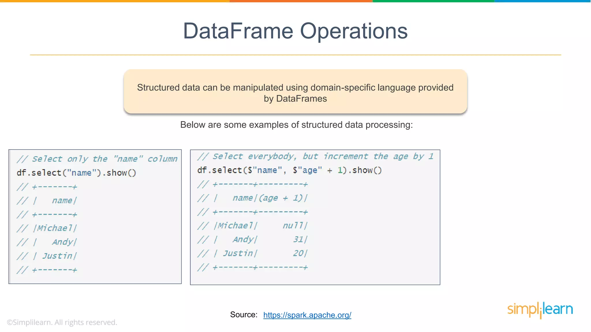 Spark Sql Tutorial Spark Sql Using Scala Apache Spark Tutorial For Beginners Simplilearn Ppt