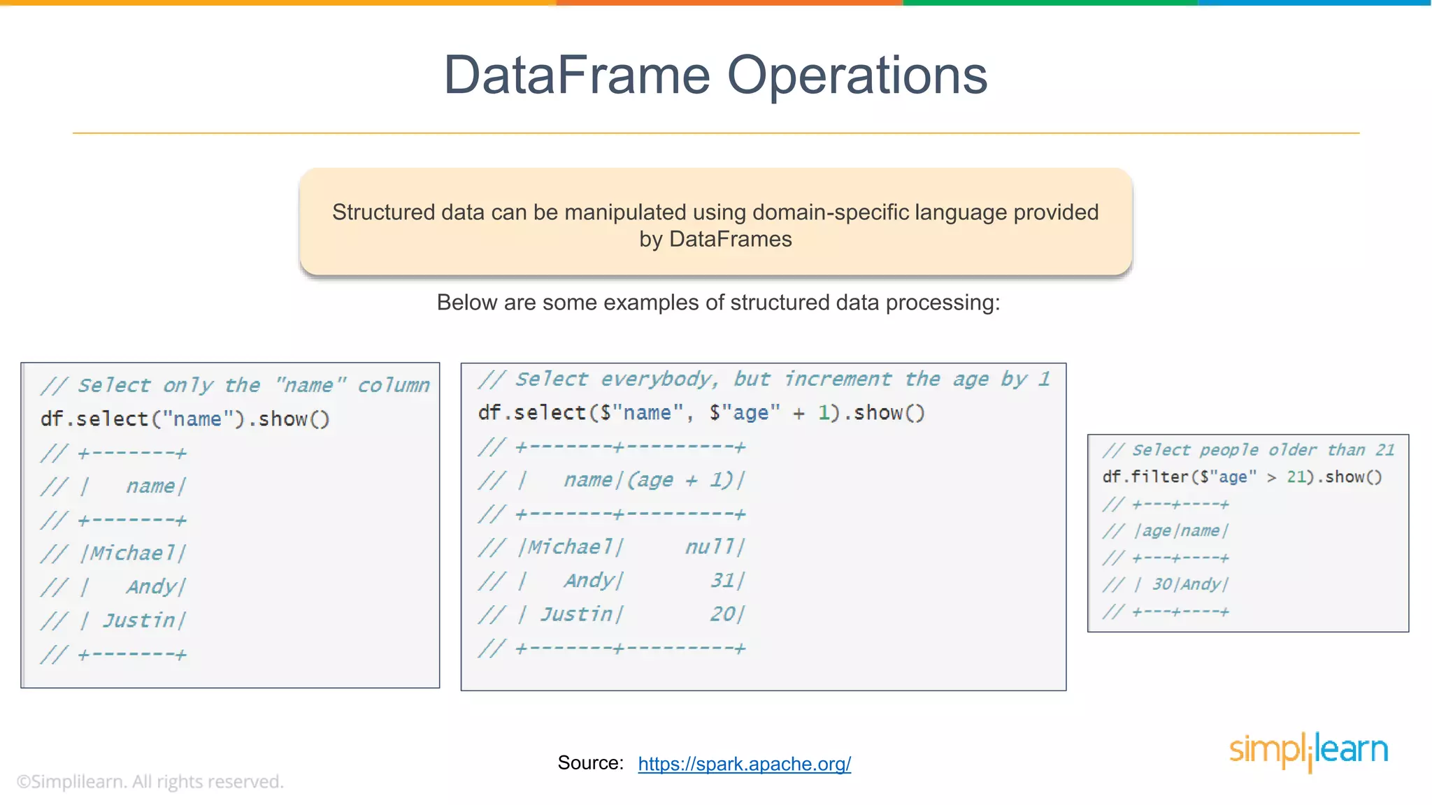 Spark Sql Tutorial Spark Sql Using Scala Apache Spark Tutorial For 