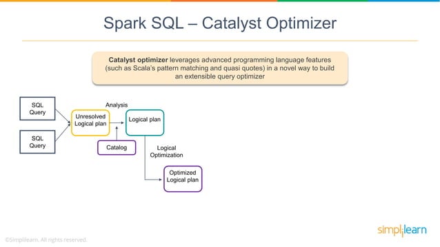 Spark SQL Tutorial | Spark SQL Using Scala | Apache Spark Tutorial For ...