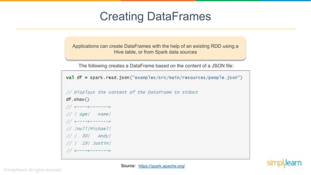 Spark Sql Tutorial Spark Sql Using Scala Apache Spark Tutorial For Beginners Simplilearn