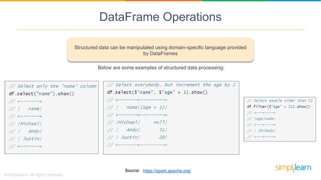Spark SQL Tutorial | Spark SQL Using Scala | Apache Spark Tutorial For ...