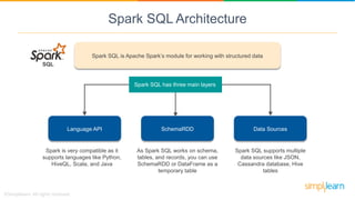 Spark SQL Tutorial | Spark SQL Using Scala | Apache Spark Tutorial For ...