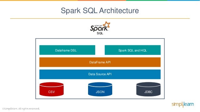 Spark SQL Tutorial | Spark SQL Using Scala | Apache Spark Tutorial Fo…