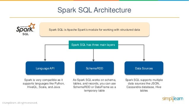 Spark Sql Tutorial Spark Sql Using Scala Apache Spark Tutorial Fo…