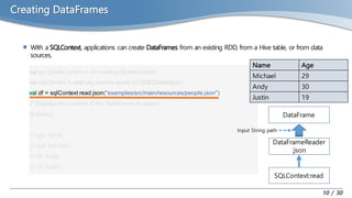 SparkSQL and Dataframe | PPT