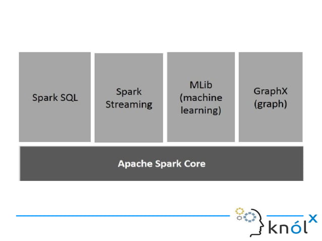 A Step to programming with Apache Spark | PPT
