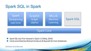 Spark sql meetup | PPT