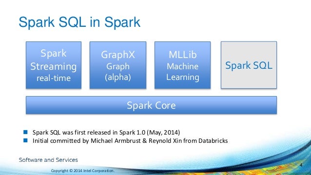 Spark sql meetup
