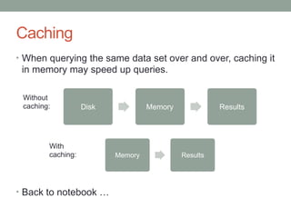 Introduction to Spark SQL training workshop | PDF