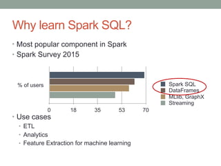 Introduction to Spark SQL training workshop | PDF