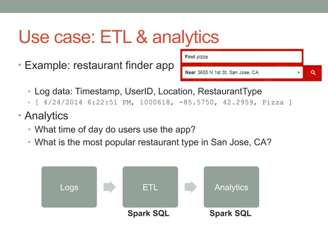 Introduction to Spark SQL training workshop | PDF