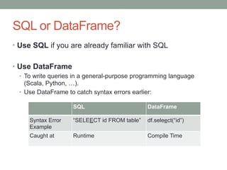 Introduction to Spark SQL training workshop | PDF