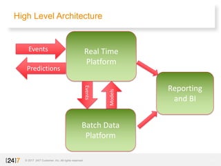Spark stack for Model life-cycle management | PPT