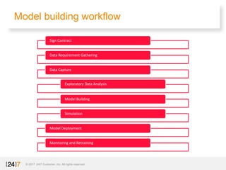 Spark stack for Model life-cycle management | PPT