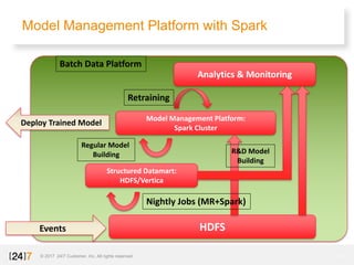 Spark stack for Model life-cycle management | PPT