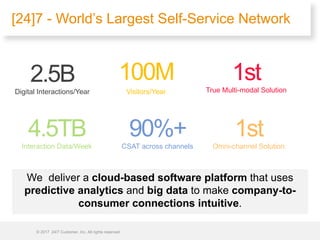Spark stack for Model life-cycle management | PPT