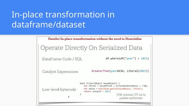 Spark Storage Data Formats and its usage.pptx