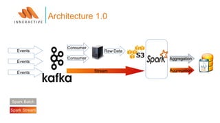 Spark stream - Kafka | PPT