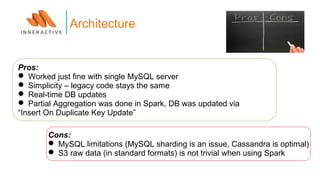 Spark stream - Kafka | PPT
