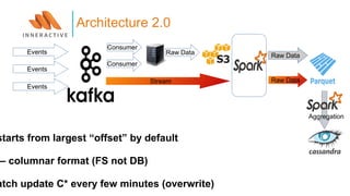 Spark stream - Kafka | PPT