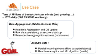 Spark stream - Kafka | PPT