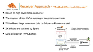 Spark stream - Kafka | PPT