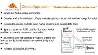 Spark streaming with kafka | PPT