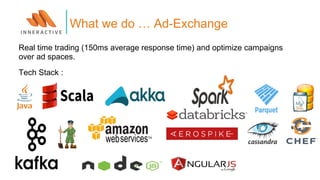 Spark streaming with kafka | PPT