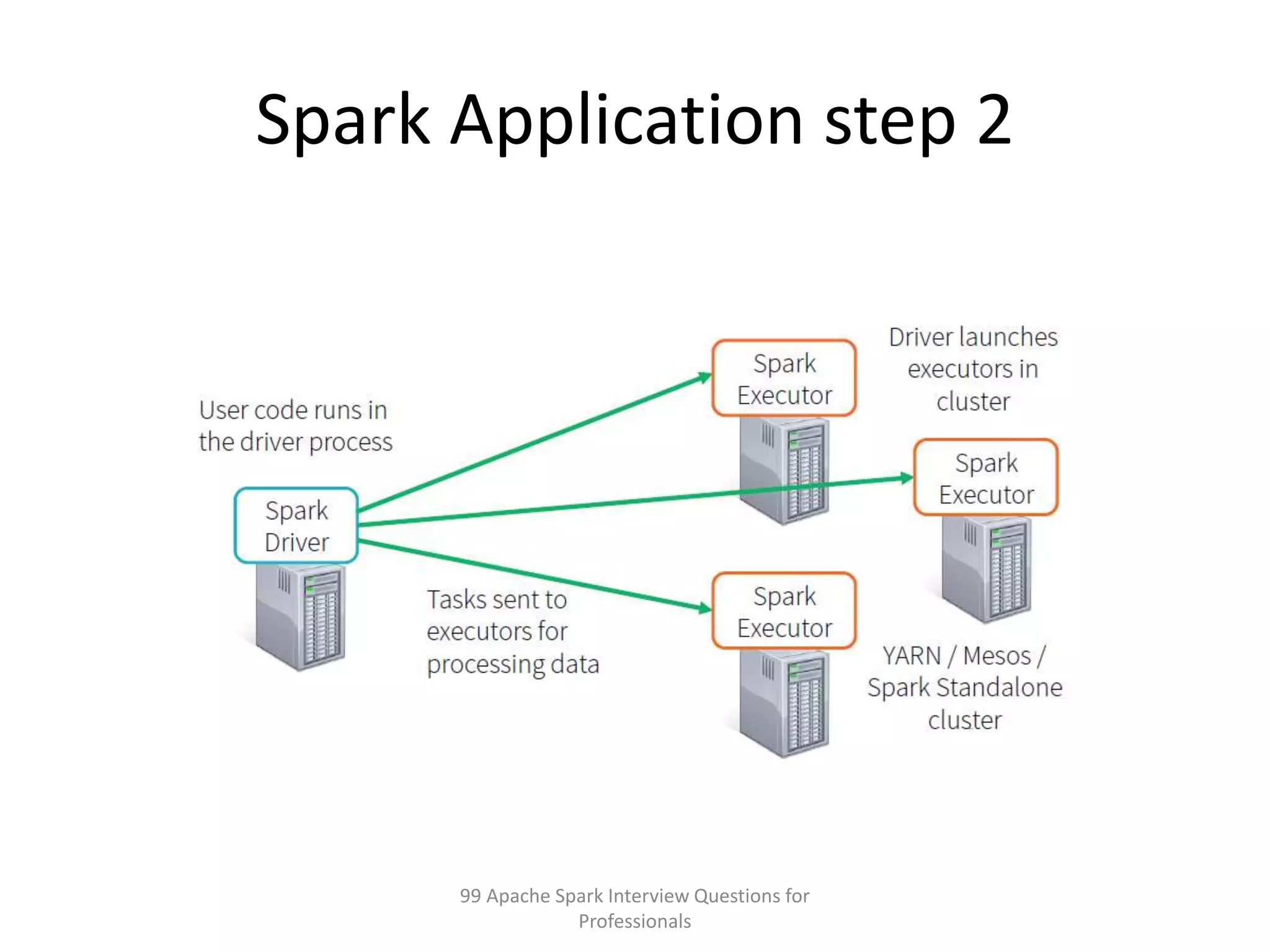 Spark Streaming - The simple way | PPT
