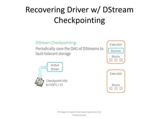 Spark Streaming - The simple way | PPT