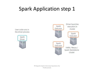 Spark Streaming - The simple way | PPT