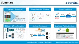 Spark Streaming | Twitter Sentiment Analysis Example | Apache Spark ...