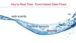 Spark Streaming Data Pipelines | PPT
