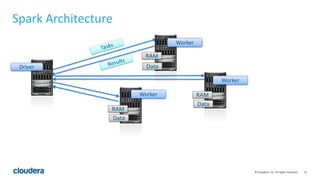 Real Time Data Processing using Spark Streaming | Data Day Texas 2015 | PPT