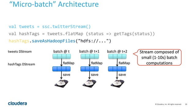 Real Time Data Processing Using Spark Streaming Data Day Texas 2015 Ppt