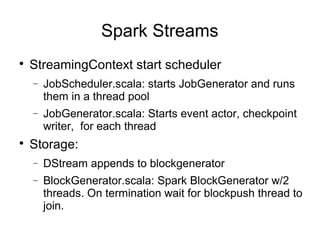Spark Streaming Info | PPT