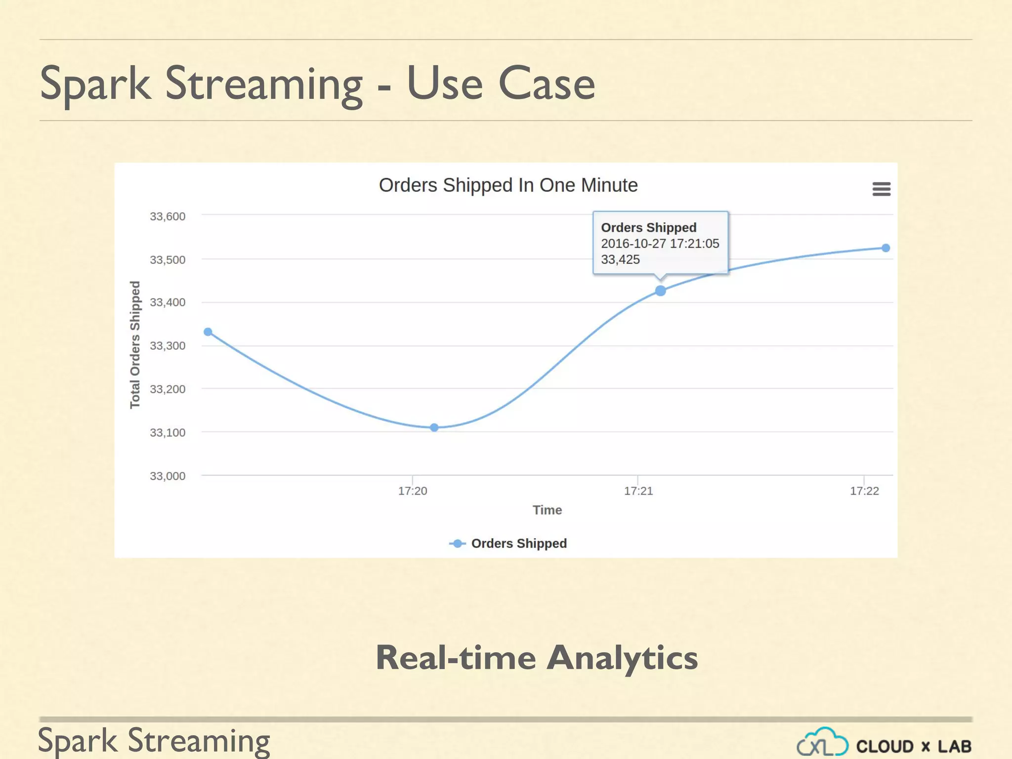 Introduction To Spark Streaming And Apache Kafka Big Data Hadoop Spark Tutorial Cloudxlab Ppt