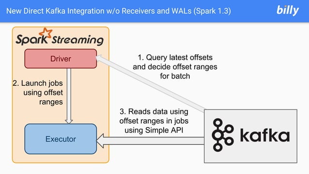 Spark streaming + kafka 0.10