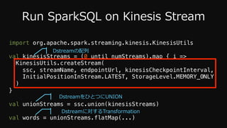Spark Streaming + Amazon Kinesis | PDF | Databases | Computer Software and Applications