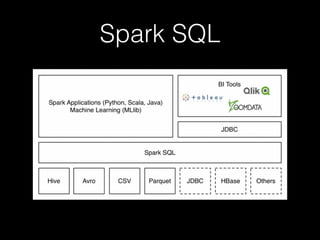 Spark streaming , Spark SQL | PDF